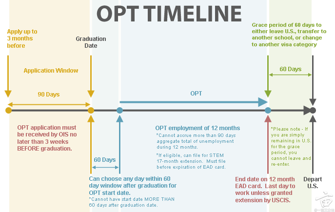 终于拿到了EAD卡，Initial OPT路上避坑总结 | Instant留学论坛 | 一亩三分地留学网 | Instant留学论坛 | 一亩 ...