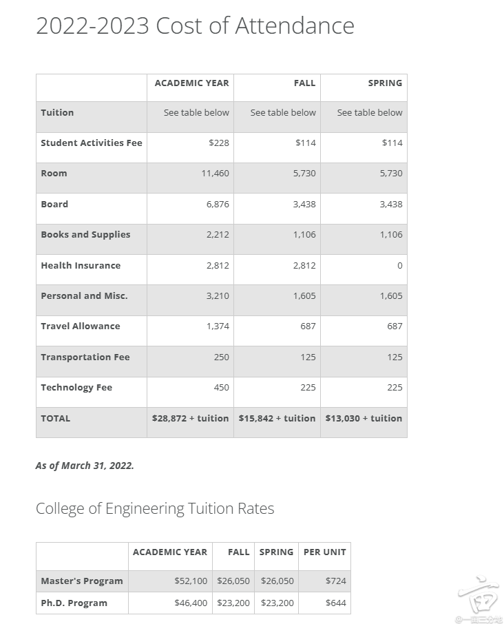 CMU INI 22fall 最新体验/策略 MSMITE/MSIN 申请录取人数、选课、找实习找工作数据|一亩三分地院系介绍版