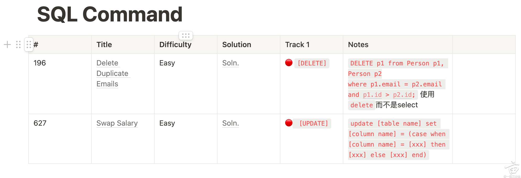 DA/BA的leetcode SQL刷题顺序分享！求大米！|一亩三分地学习圈版