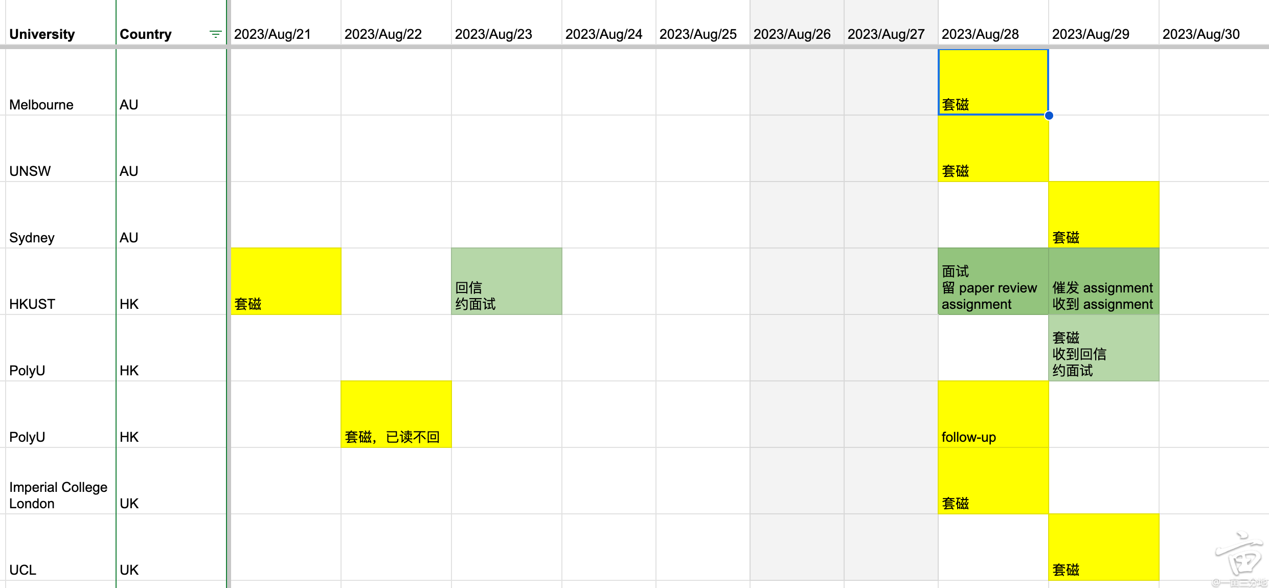 开个帖记录一下 24fall/spring Ph.d. 申请历程|一亩三分地研究生申请版