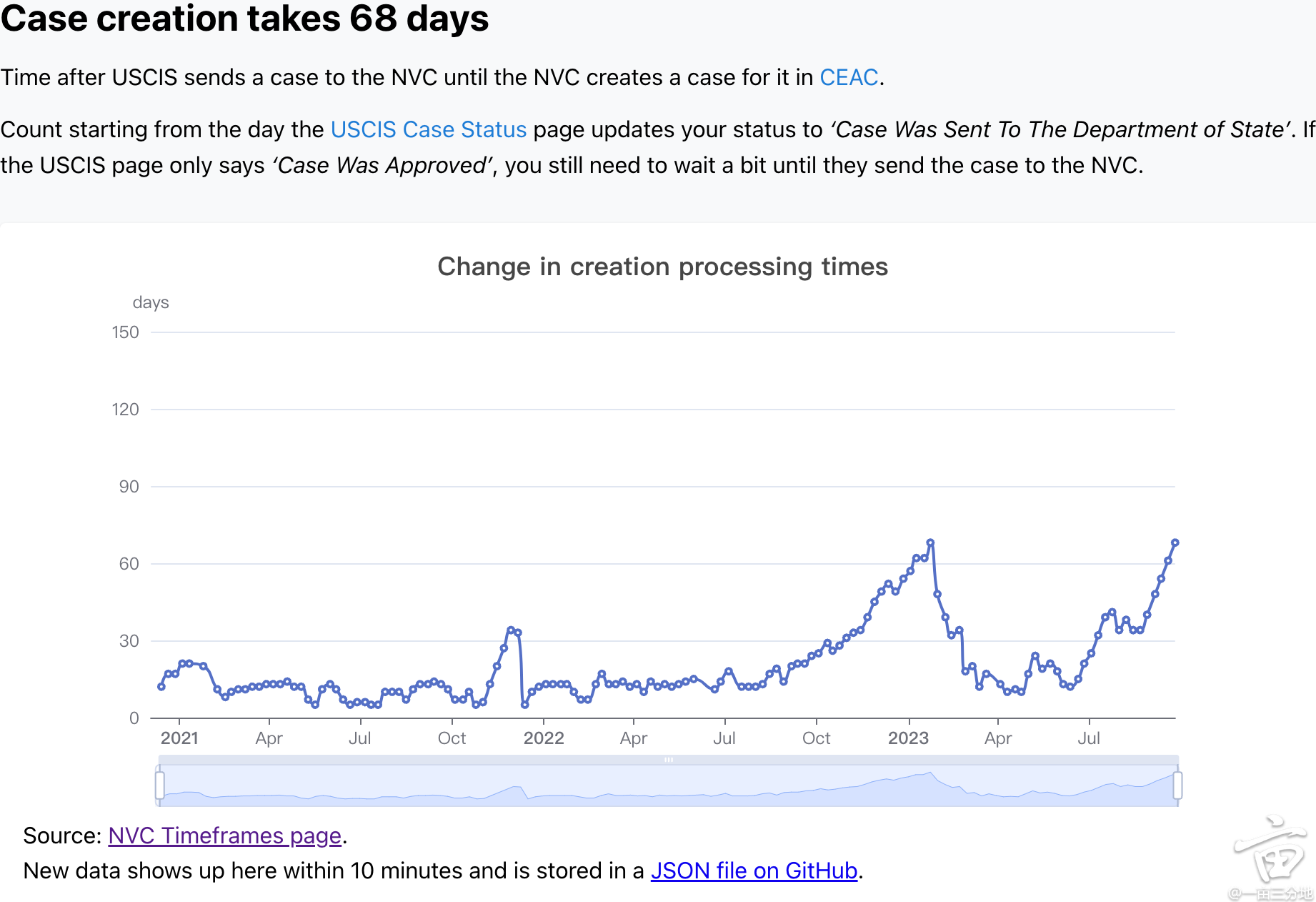 I140批准了已有50余天，没有收到nvc任何消息|一亩三分地移民绿卡版