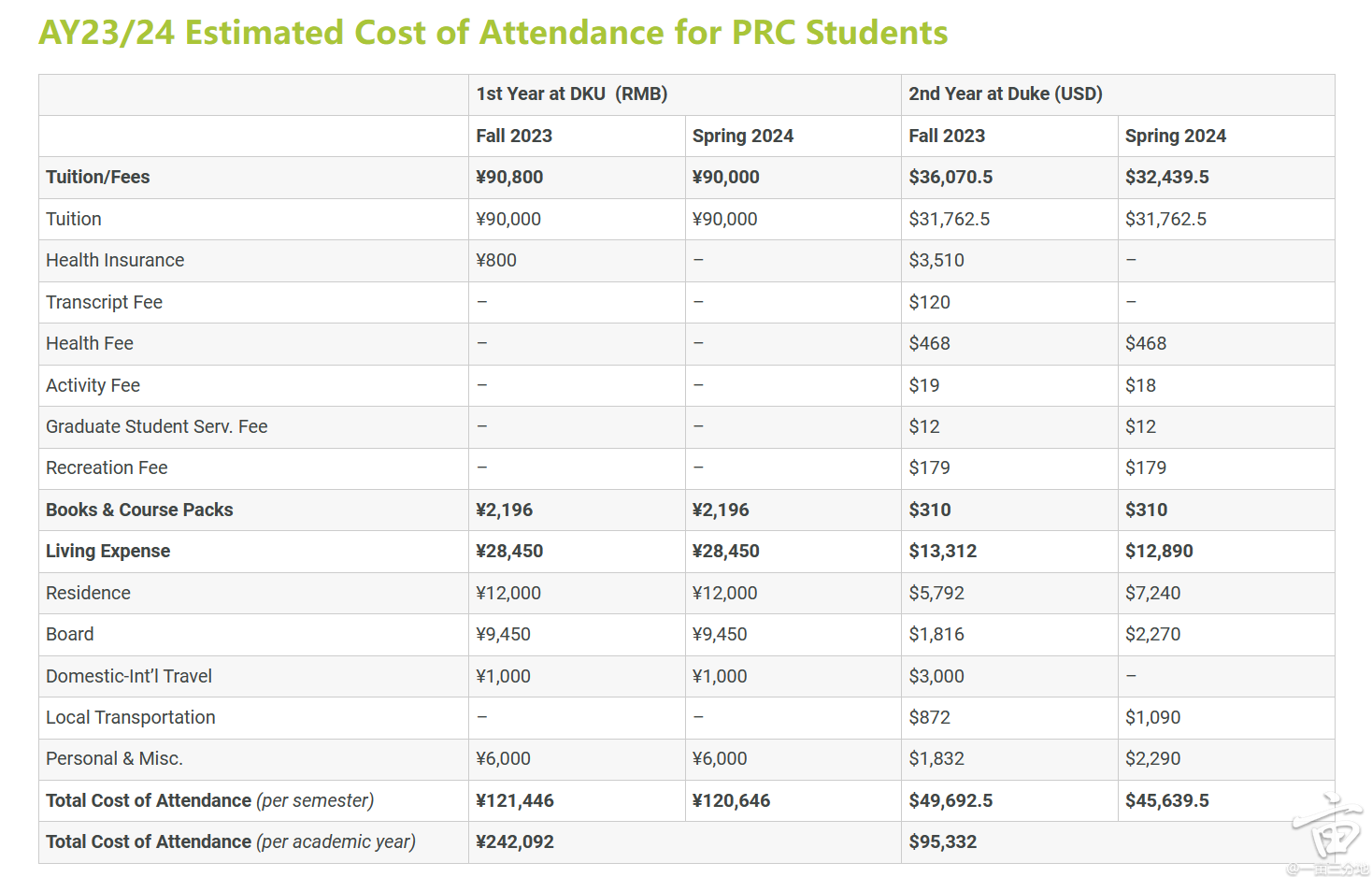 DKU ECE 24fall转码选手长篇申请总结之What/Why/How DKU | Instant留学论坛 | 一亩三分地留学网 | Instant留学论坛 | 一亩三分地留学网