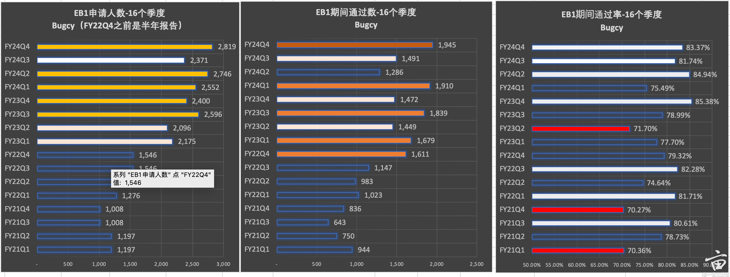 【汇总】过去14季，中国大陆EB1的140申请和批复情况（方便大家讨论新财年排期预测）|一亩三分地移民绿卡版