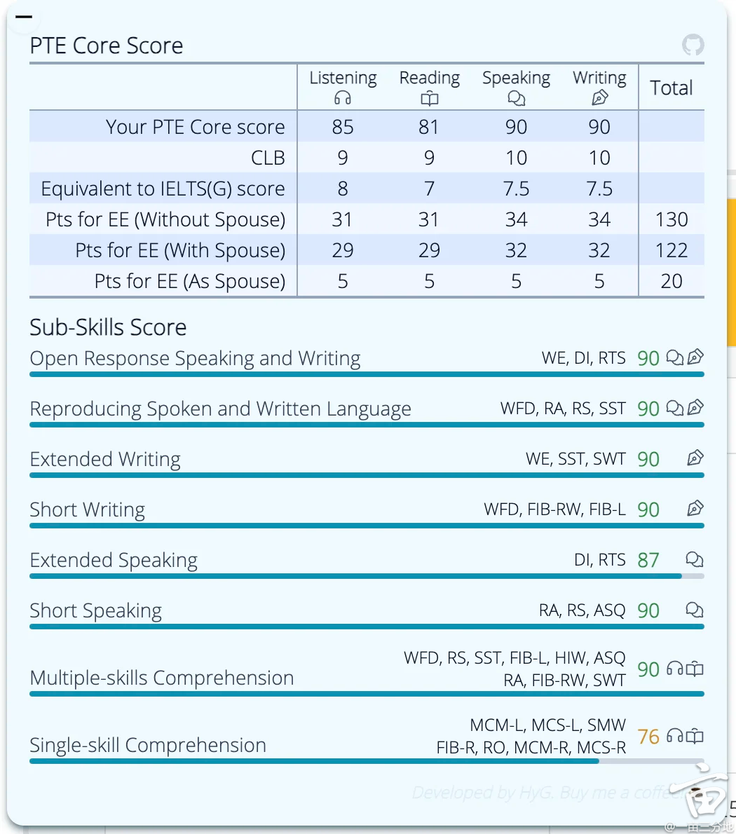 开发了一个PTE小分插件欢迎使用|一亩三分地英语考试版