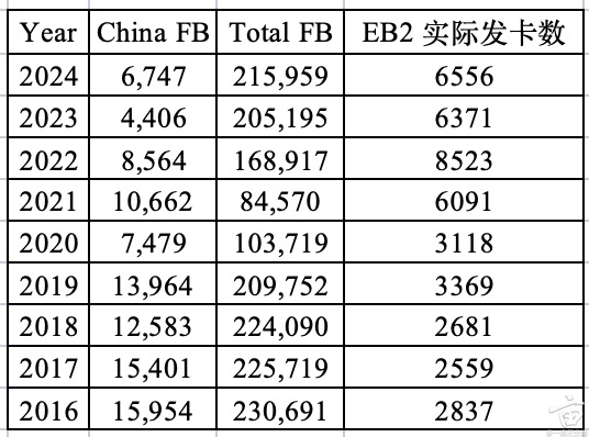 EB2 / EB3 排期预测（乐观版）|一亩三分地移民绿卡版